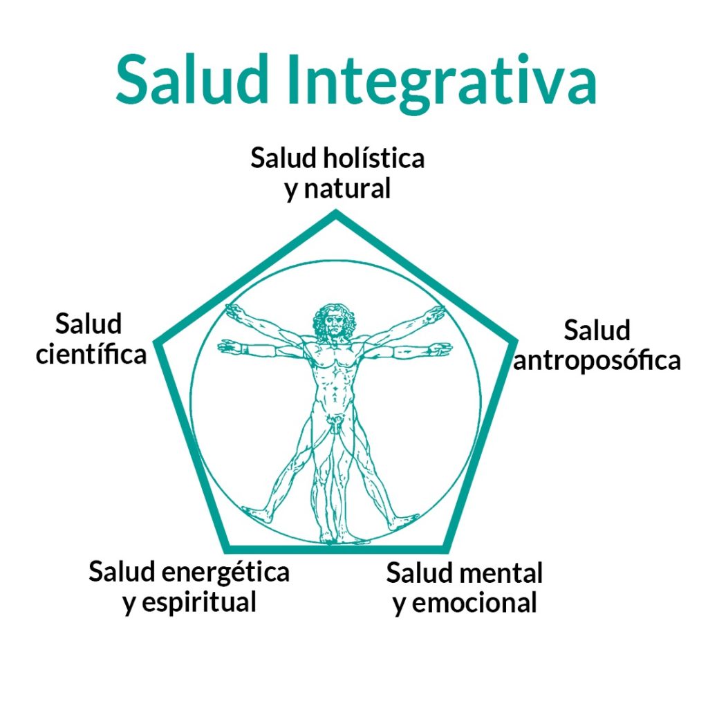 Congreso salud integrativa